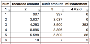 Monetary Unit Sampling Extrapolation - Learn Audit Sampling