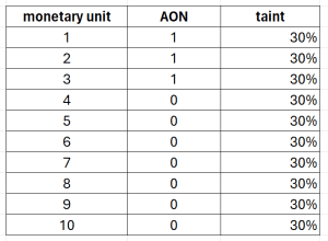 Monetary Unit Sampling Extrapolation - Learn Audit Sampling