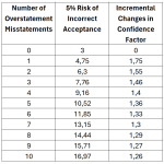 Monetary Unit Sampling Excel - Learn Audit Sampling