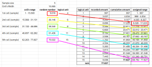 Monetary Unit Sampling Selection - Learn Audit Sampling