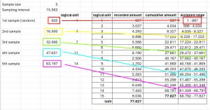 Monetary Unit Sampling Selection - Learn Audit Sampling