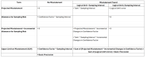 Monetary Unit Sampling Extrapolation - Learn Audit Sampling