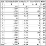 Monetary Unit Sampling Extrapolation - Learn Audit Sampling