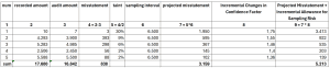 Monetary Unit Sampling Extrapolation - Learn Audit Sampling