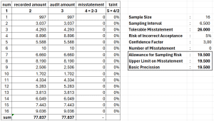 Monetary Unit Sampling Extrapolation - Learn Audit Sampling