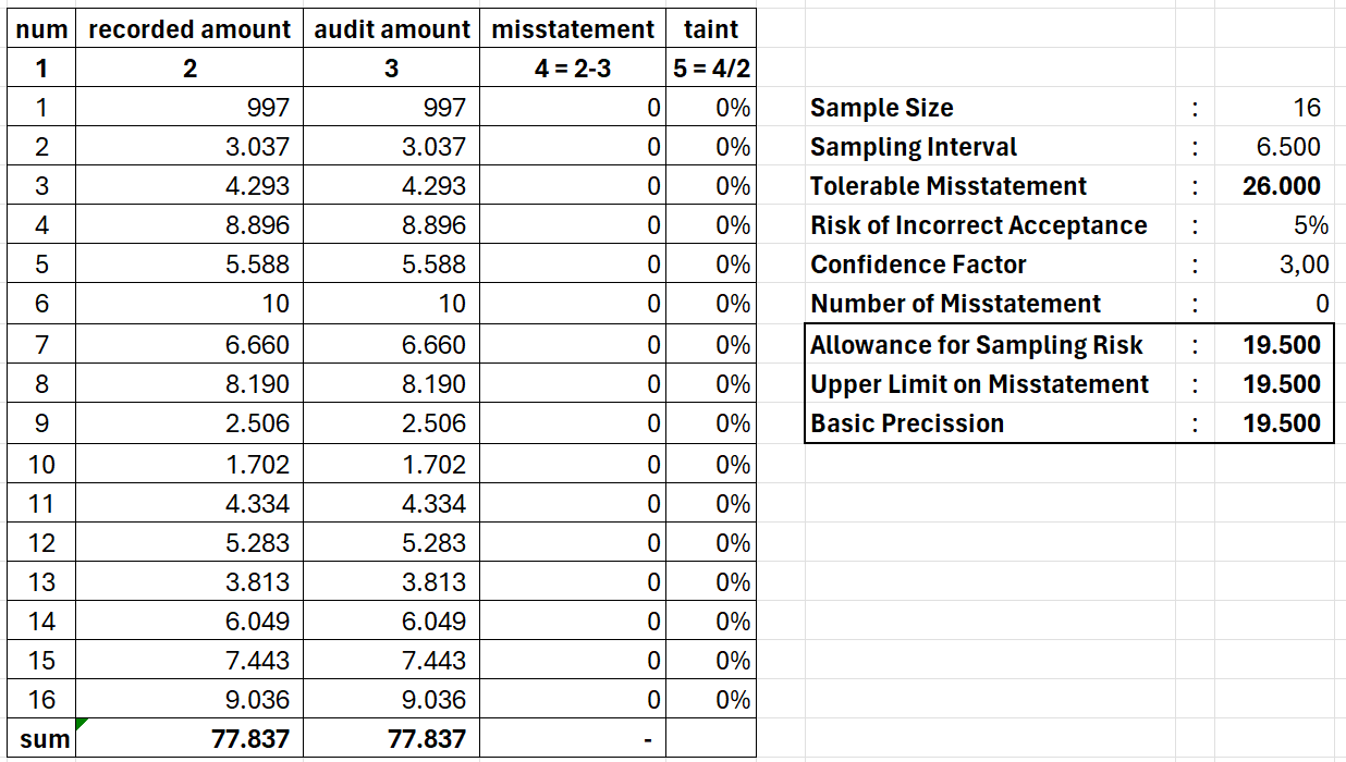 Monetary Unit Sampling Extrapolation - Learn Audit Sampling