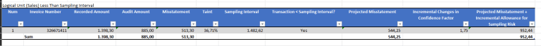 Monetary Unit Sampling Excel Learn Audit Sampling