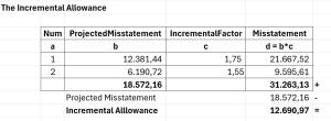 Monetary Unit Sampling Example - Learn Audit Sampling