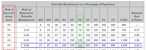 Monetary Unit Sampling Example - Learn Audit Sampling