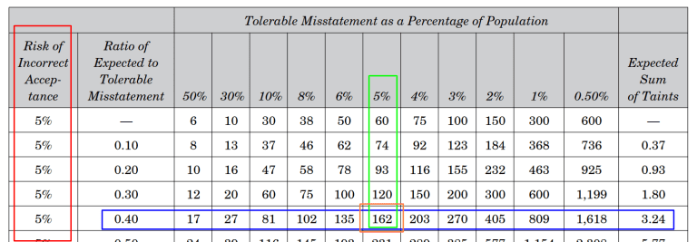 Monetary Unit Sampling Example - Learn Audit Sampling