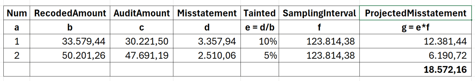 Monetary Unit Sampling Example - Learn Audit Sampling