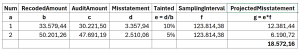 Monetary Unit Sampling Example - Learn Audit Sampling