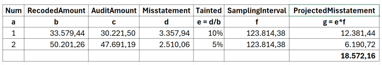 Monetary Unit Sampling Example - Learn Audit Sampling