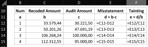 Taint Method in Monetary Unit Sampling - Learn Audit Sampling