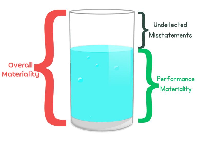Tolerable Misstatement in Monetary Unit Sampling - Learn Audit Sampling